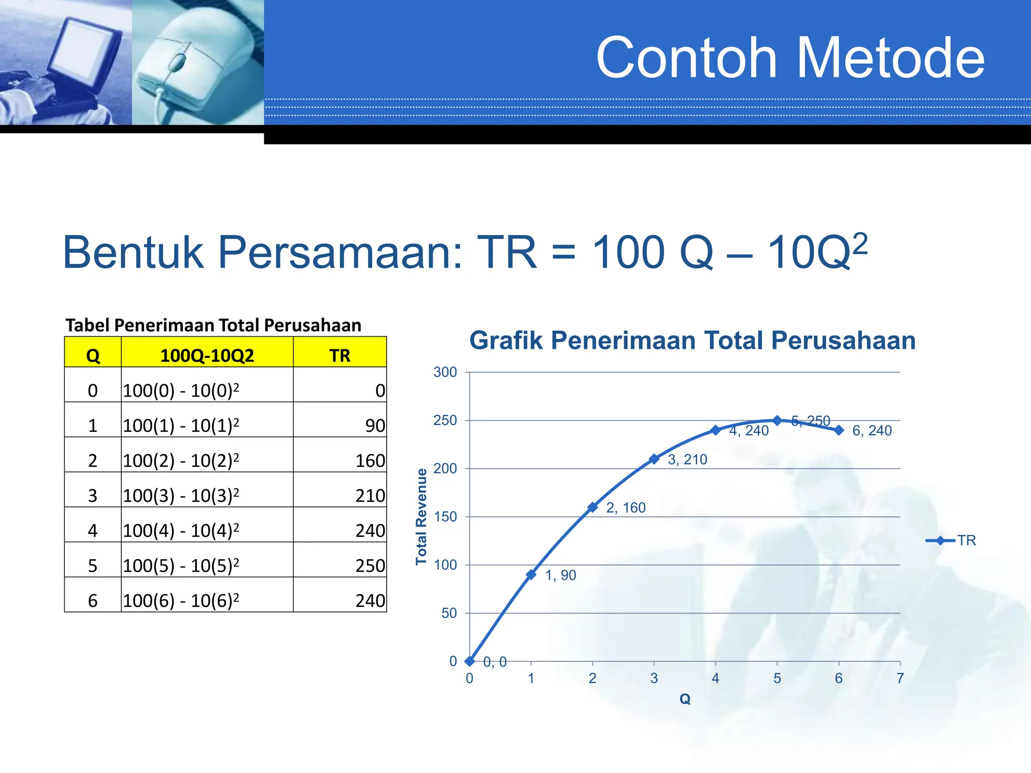 Berbagai Teknik Optimasi dan Peralatan Manajemen Baru (19 April 2020).pptx