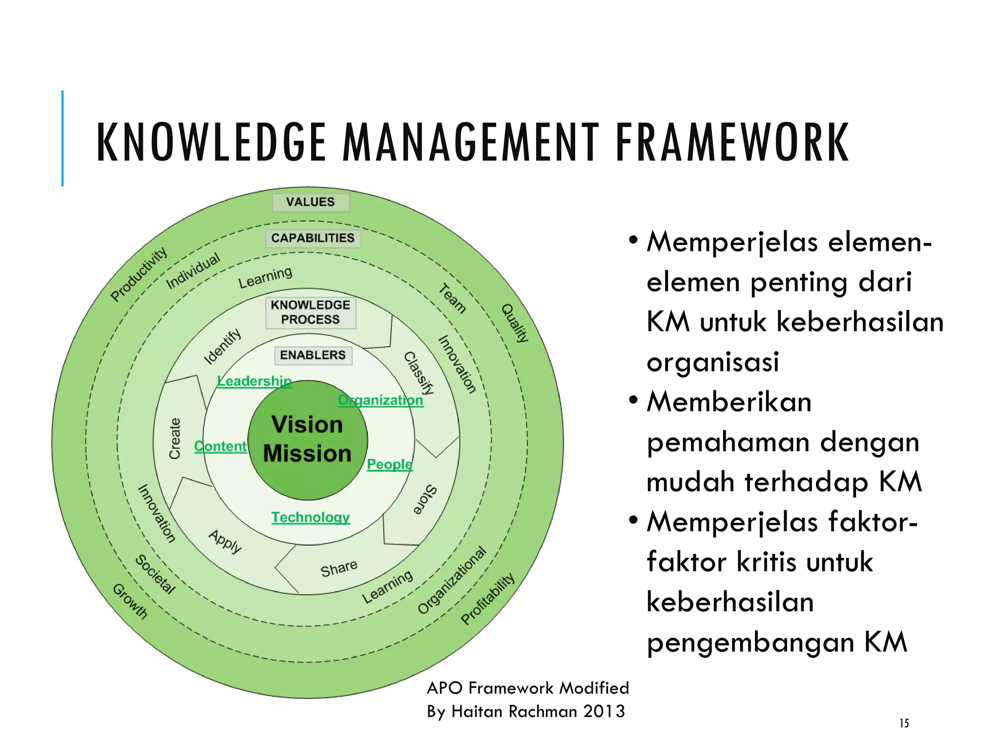Berbagi Penerapan KM Pemerintahan | PDF