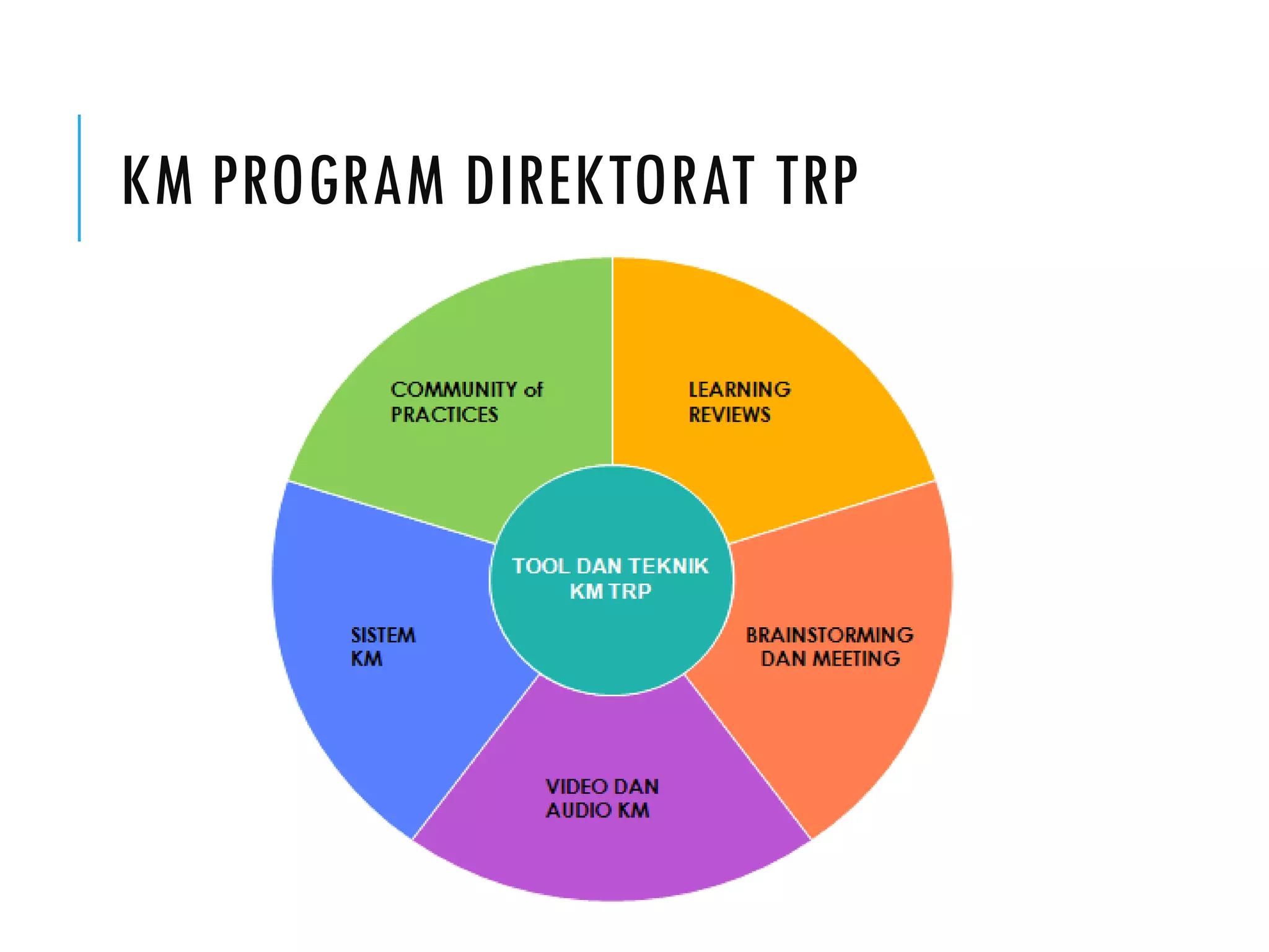 Berbagi Penerapan KM Pemerintahan | PDF