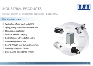Dürr Overview industrial products | PDF