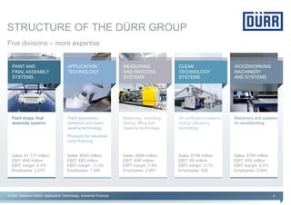 Dürr Overview industrial products | PDF