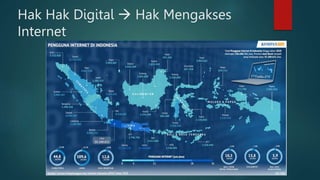 BERBUDAYA DIGITAL.pptx