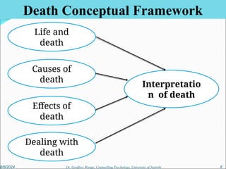 Bereavement, Prolonged Grief Disorder and Depression Community Setting ...