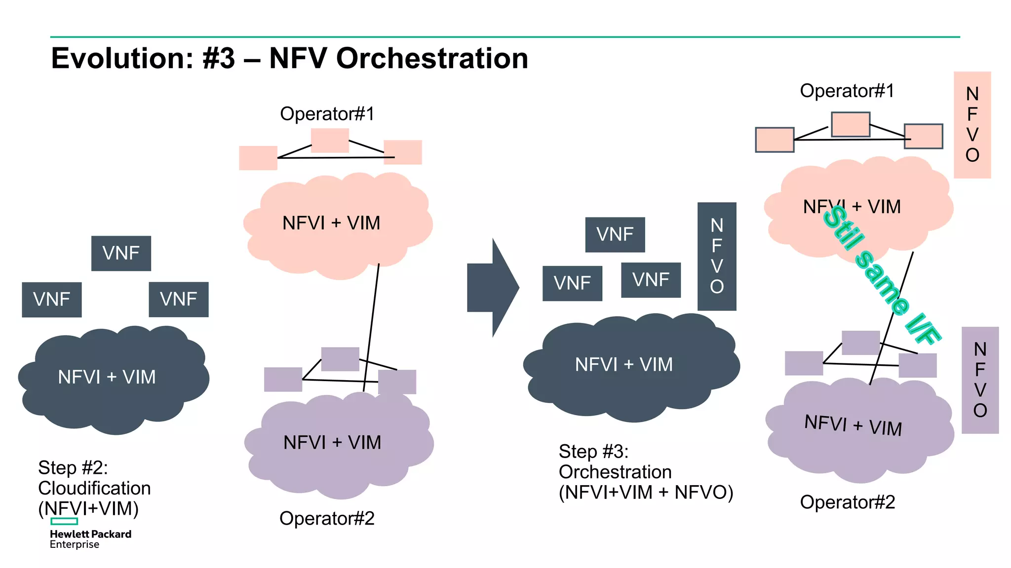 Network Softwerization Impact, NFV, SDN | PPT