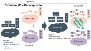 Network Softwerization Impact, NFV, SDN | PPT