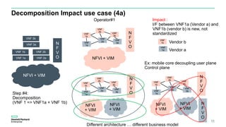 Network Softwerization Impact, NFV, SDN | PPT
