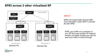 Network Softwerization Impact, NFV, SDN | PPT