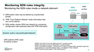 Network Softwerization Impact, NFV, SDN | PPT