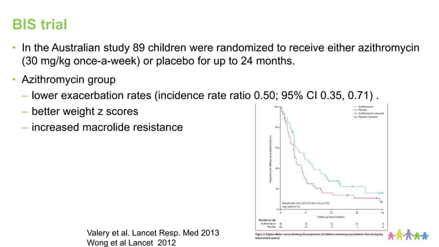Bronchiectasis in children.ppt