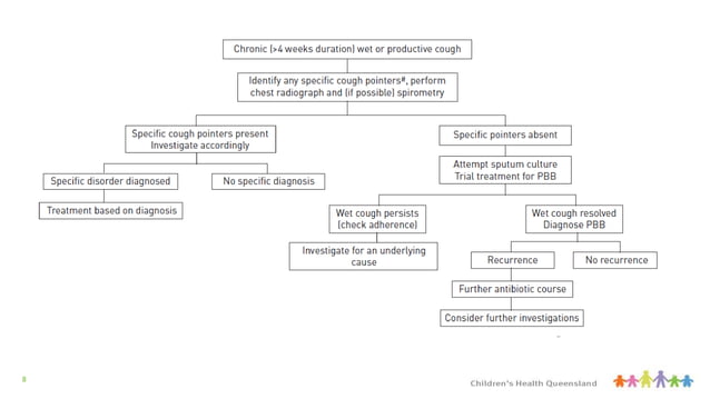 Bronchiectasis in children.ppt