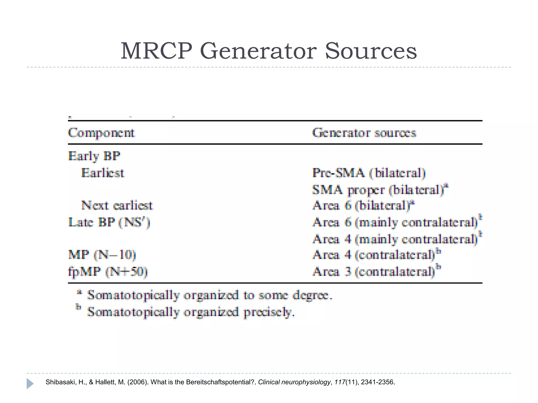 Bereitschaftspotential | PPTX