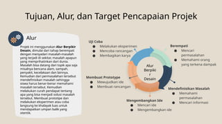Modul P 5 Berekayasa dan Berteknologi .pptx