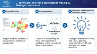 Monitoring the Common Results Framework | PPTX