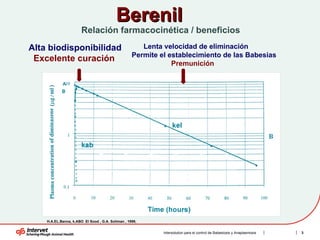 Berenil protocolo preventivo msd antiparasitarios finca productiva | PPT