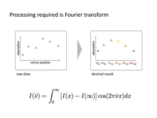 Fourier transform infrared spectroscopy | PPTX