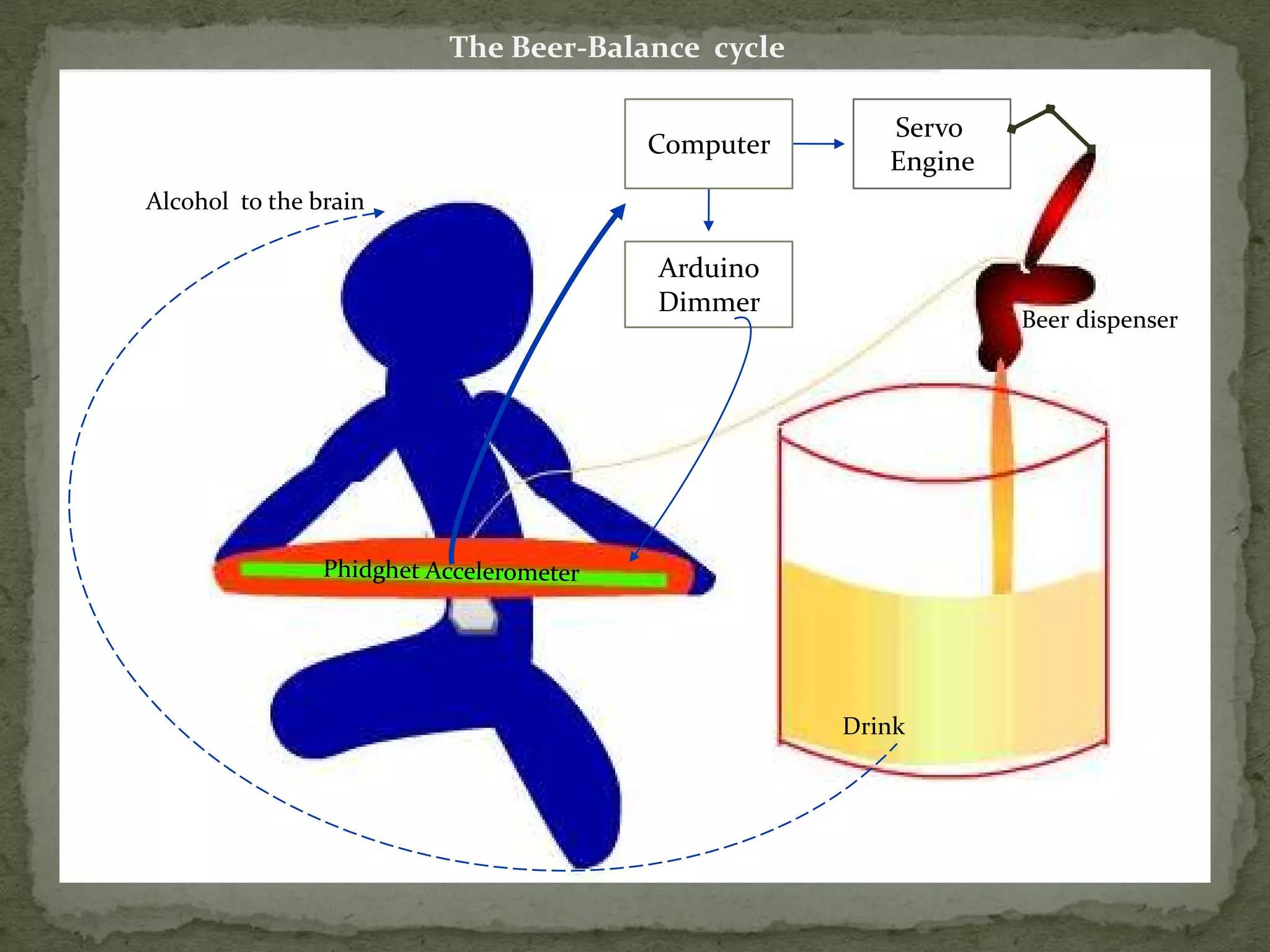 Berezizun- The beer Balance | PPT