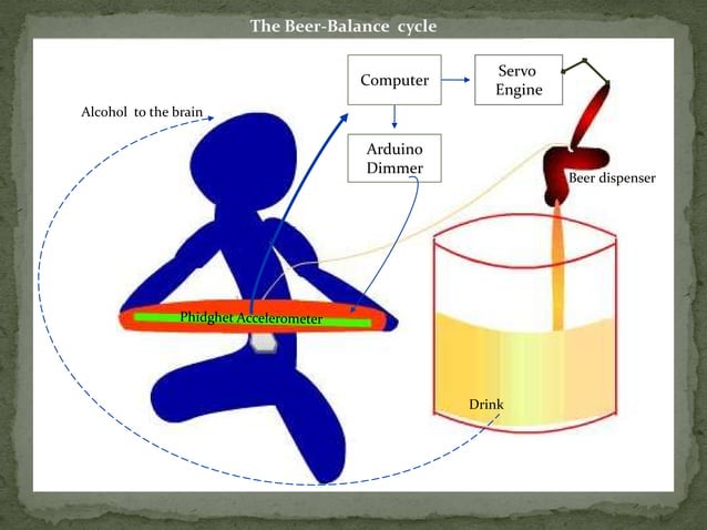 Berezizun- The beer Balance | PDF