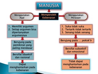 Berfikir mendasar yang masuk akal. | PPT