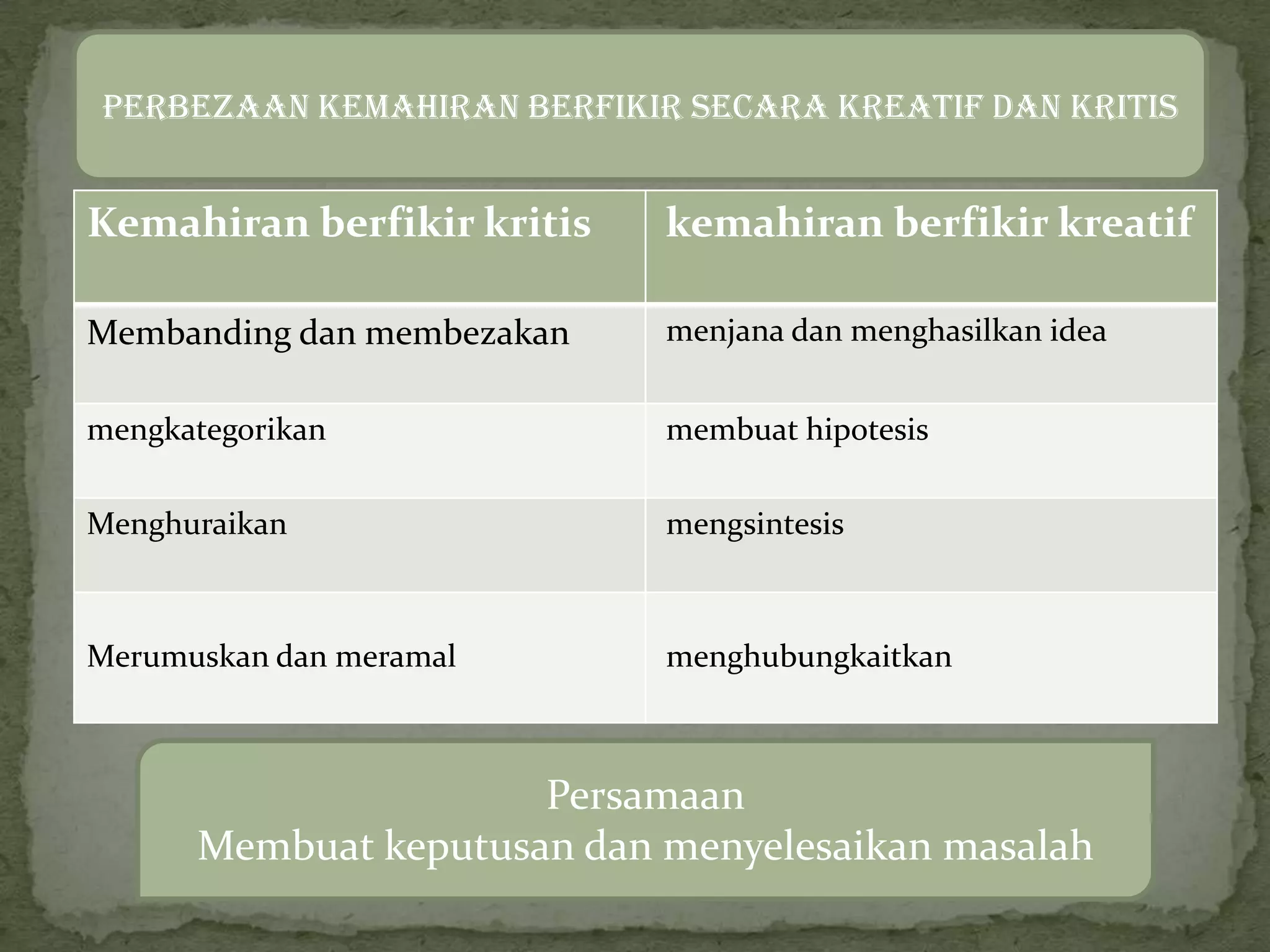 Berfikir secara kreatif | PPSX