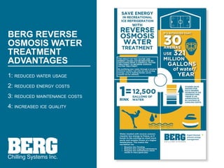 BERGs Reverse Osmosis Water Treatment | PDF