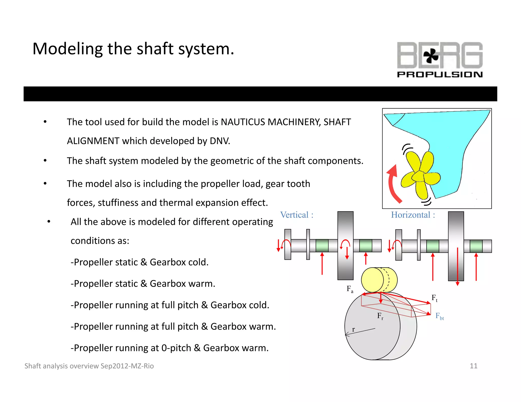 Shaft Lateral Analysis Overview | PDF
