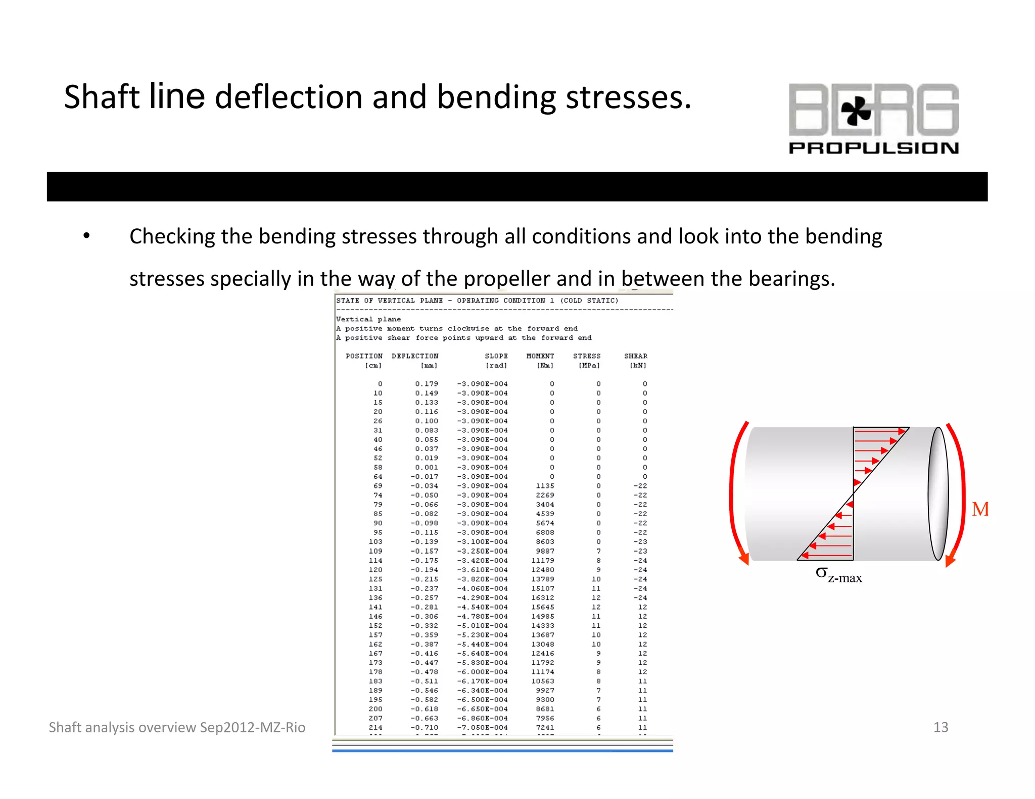Shaft Lateral Analysis Overview | PDF