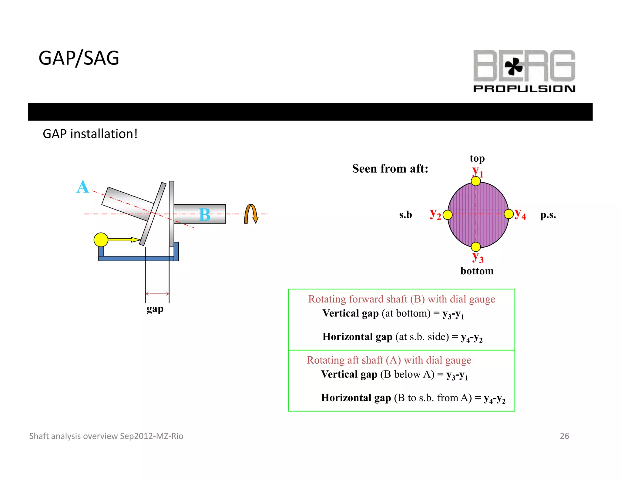 Shaft Lateral Analysis Overview | PDF