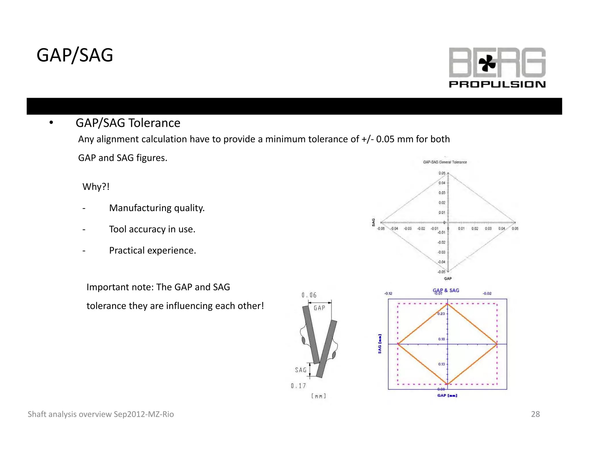Shaft Lateral Analysis Overview | PDF