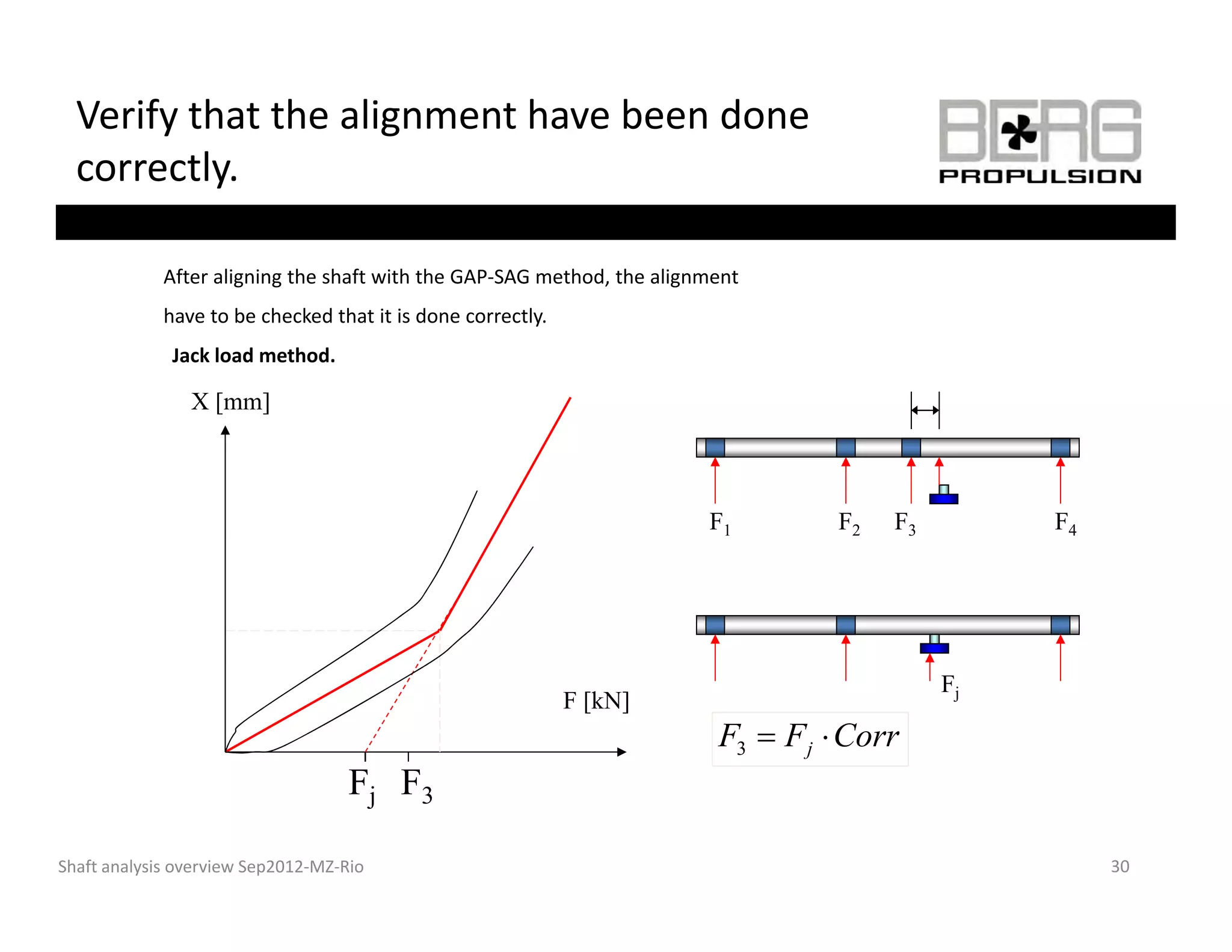 Shaft Lateral Analysis Overview | PDF