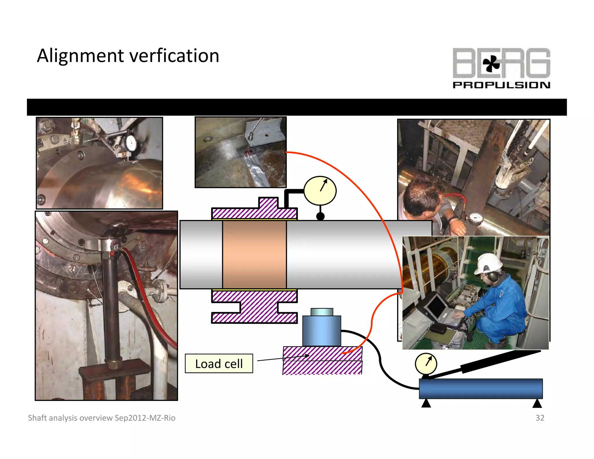 Shaft Lateral Analysis Overview | PDF