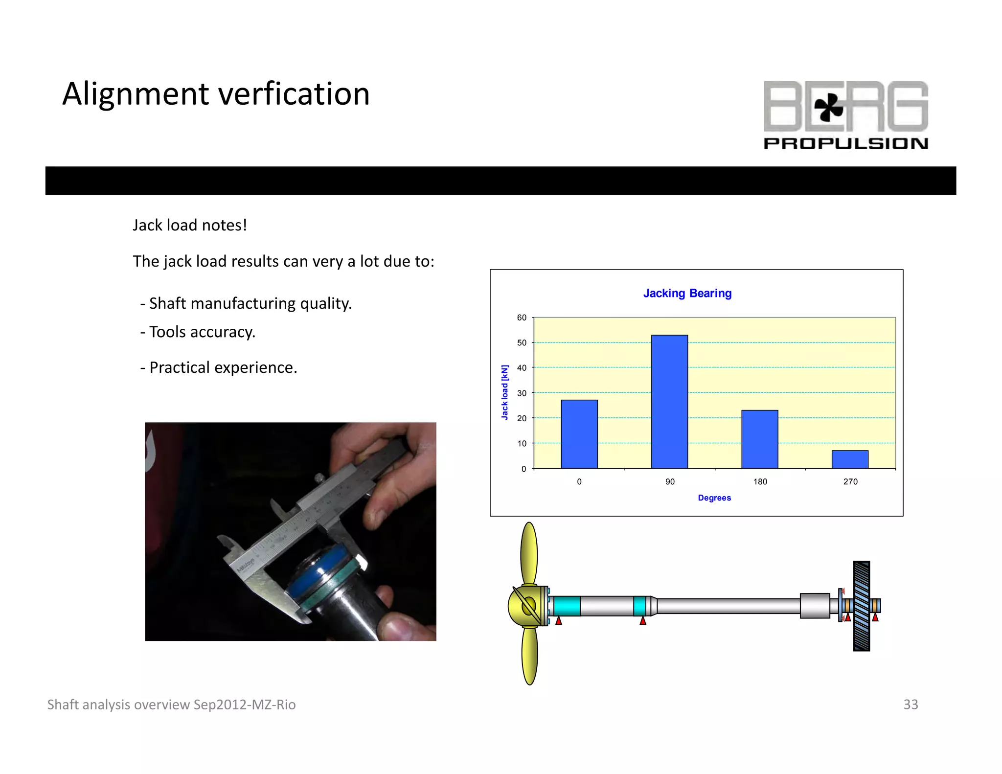 Shaft Lateral Analysis Overview | PDF