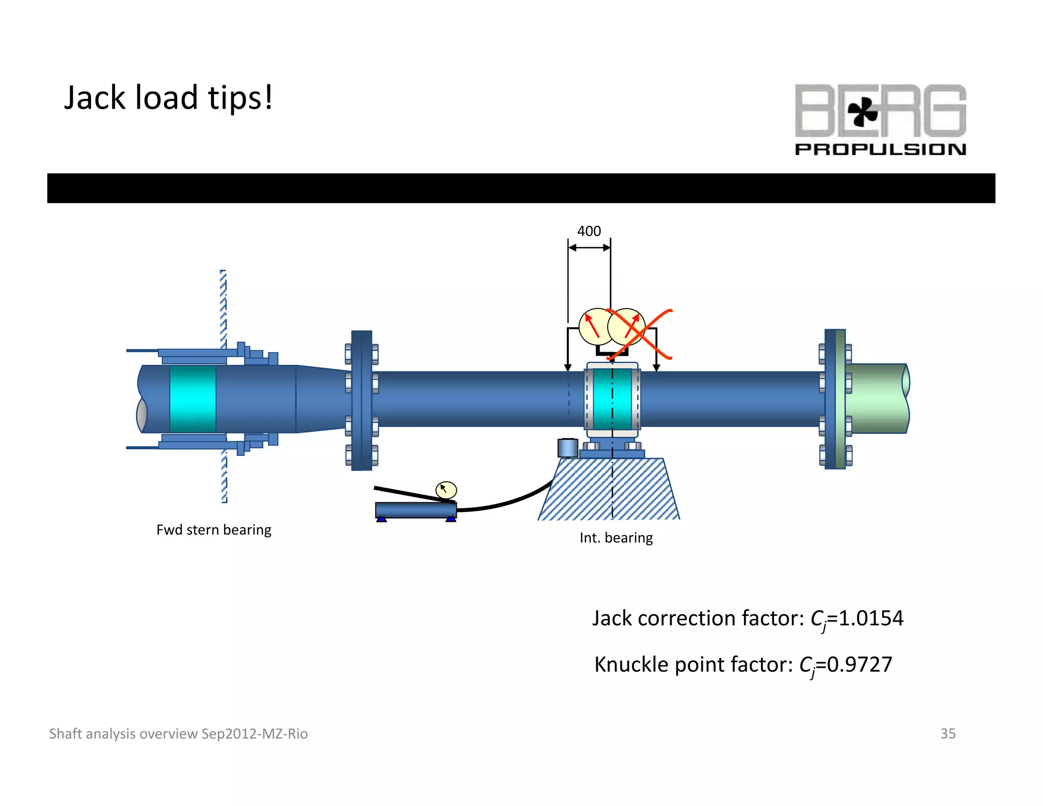 Shaft Lateral Analysis Overview | PDF