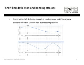 Shaft Lateral Analysis Overview | PPT