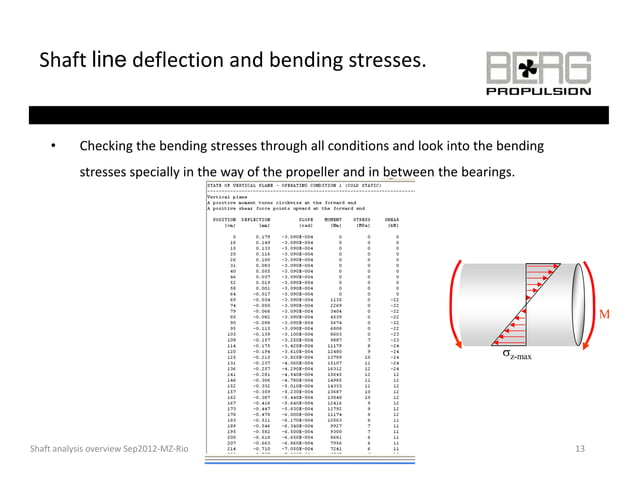Shaft Lateral Analysis Overview | PPT