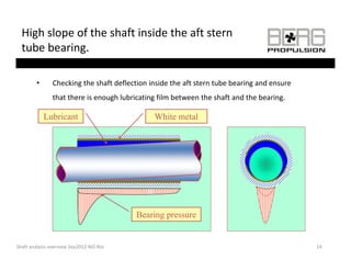 Shaft Lateral Analysis Overview | PDF