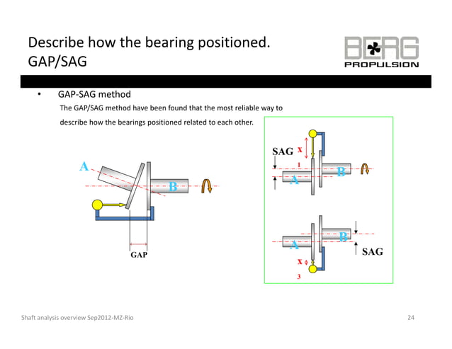 Shaft Lateral Analysis Overview | PPT