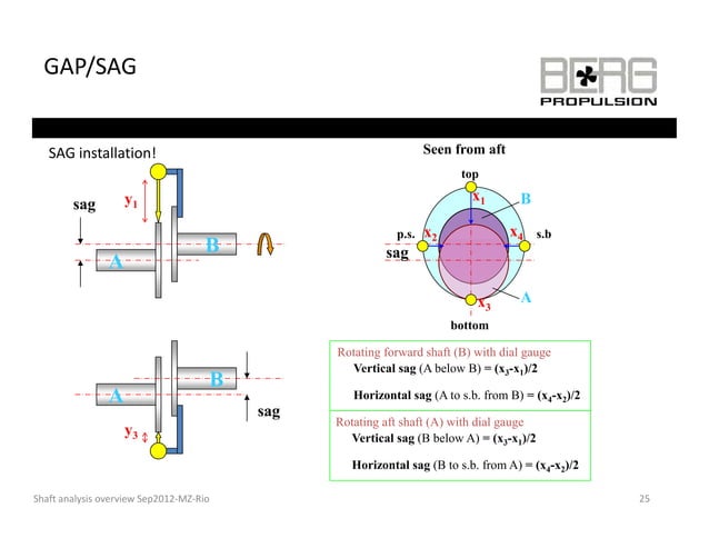 Shaft Lateral Analysis Overview | PPT