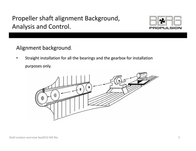 Shaft Lateral Analysis Overview | PPT