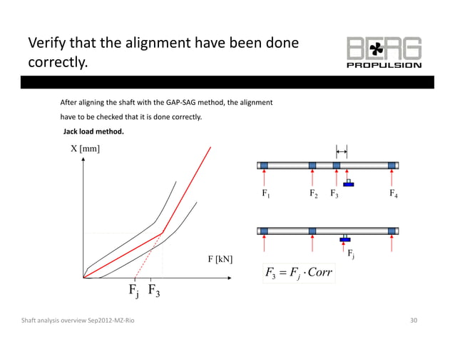 Shaft Lateral Analysis Overview | PPT
