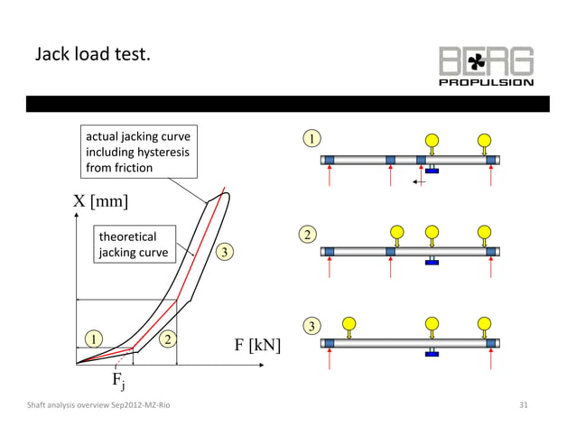 Shaft Lateral Analysis Overview | PPT