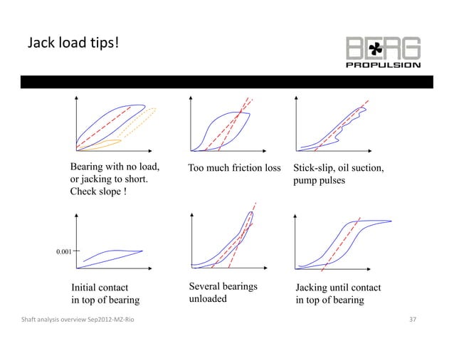 Shaft Lateral Analysis Overview | PPT
