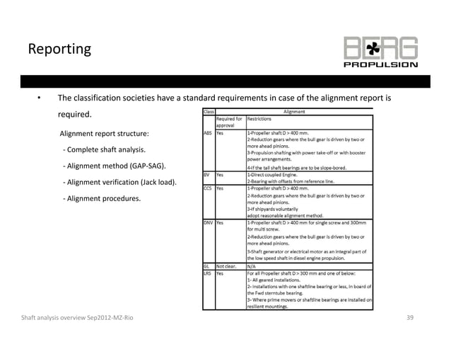 Shaft Lateral Analysis Overview | PPT