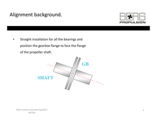 Shaft Lateral Analysis Overview | PDF