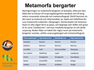 Bergarter och Bergartscykeln (Geografi lektionsmaterial) | PPTX