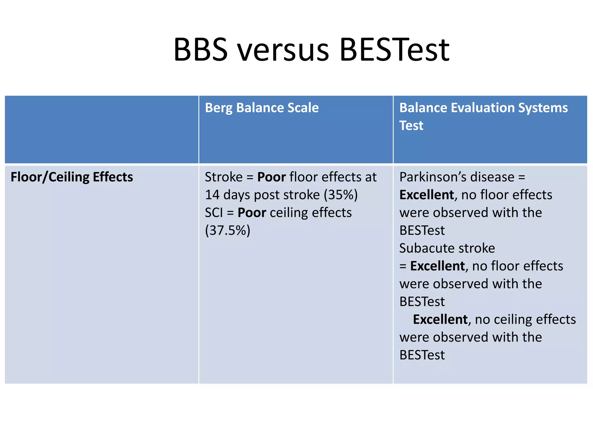 Berg balance scale versus balance evaluation systems test | PPTX