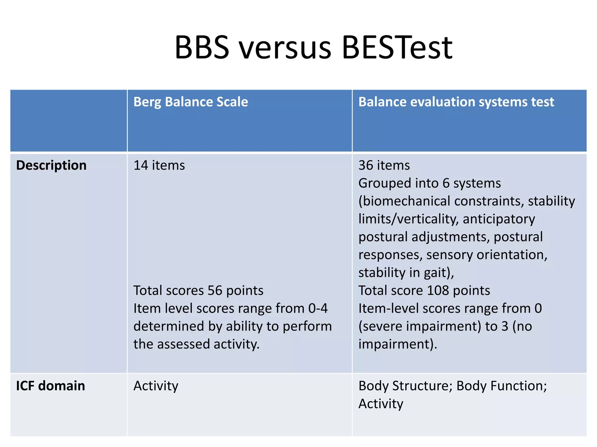Berg balance scale versus balance evaluation systems test | PPTX