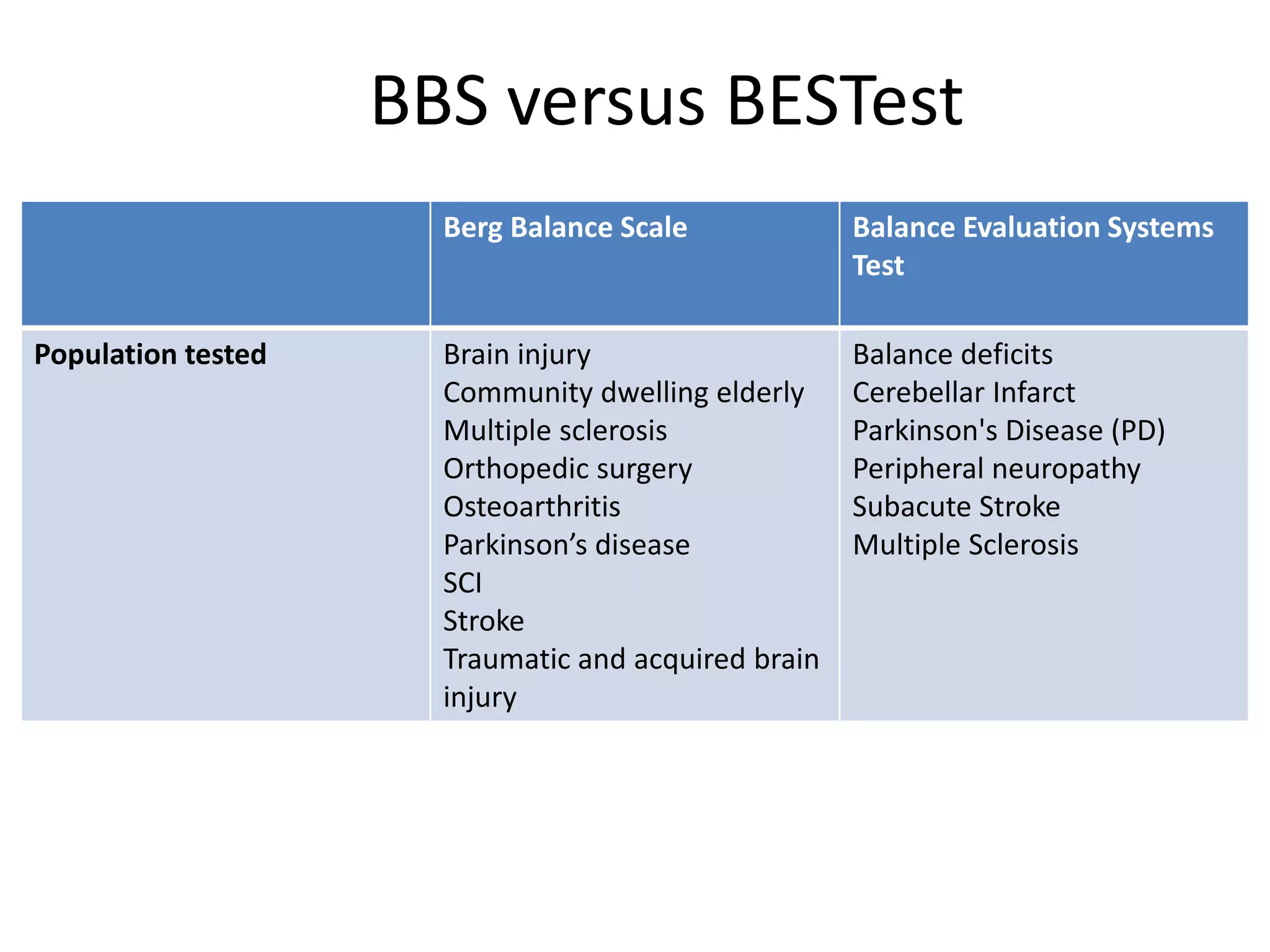 Berg balance scale versus balance evaluation systems test | PPTX