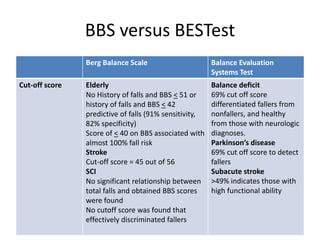 Berg balance scale versus balance evaluation systems test | PPTX