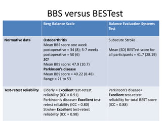 Berg balance scale versus balance evaluation systems test | PPTX