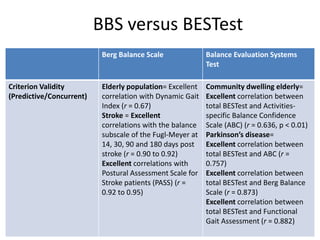Berg balance scale versus balance evaluation systems test | PPT